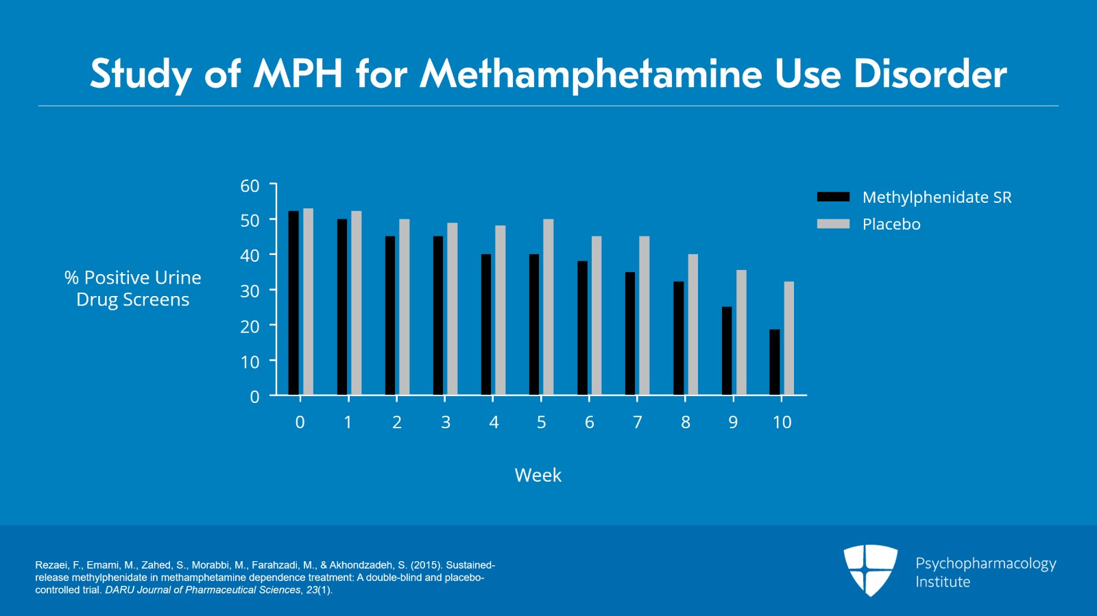 Psychopharmacology Institute